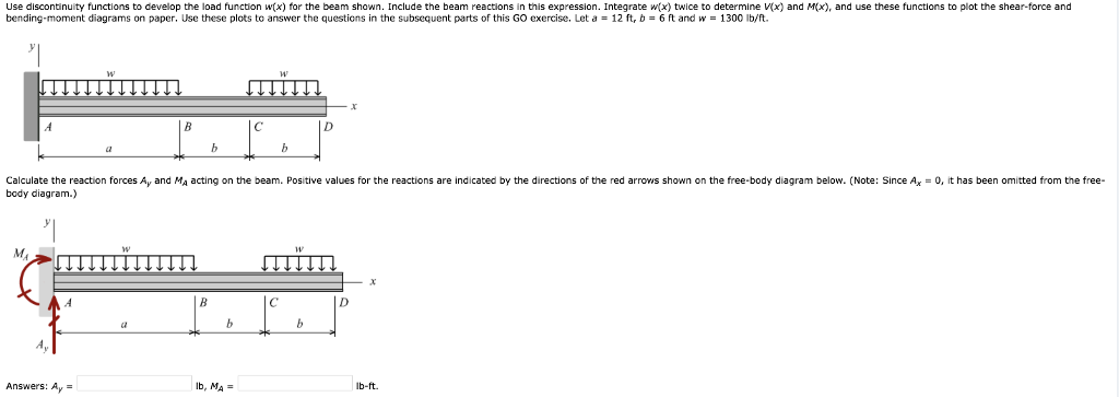 Solved Use discontinuity functions to develop the load | Chegg.com