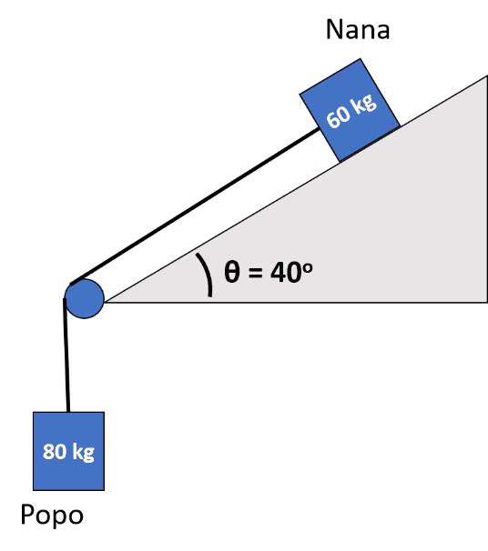 Solved PLEASE EXPLAIN THE PROBLEM SOLVING PROCEDURE AS CLEAR | Chegg.com