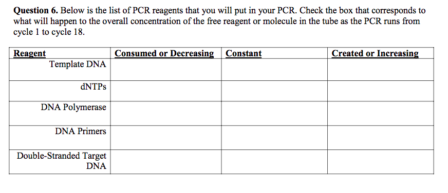 Solved Question 6. Below is the list of PCR reagents that | Chegg.com