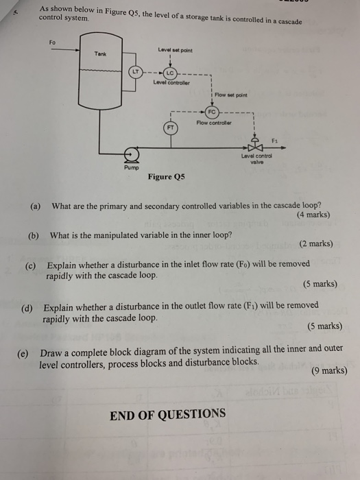 Solved as shown below in figure 5 the level of a storage | Chegg.com