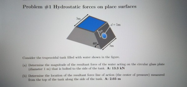 Solved Problem #1 Hydrostatic forces on place surfaces dlm | Chegg.com