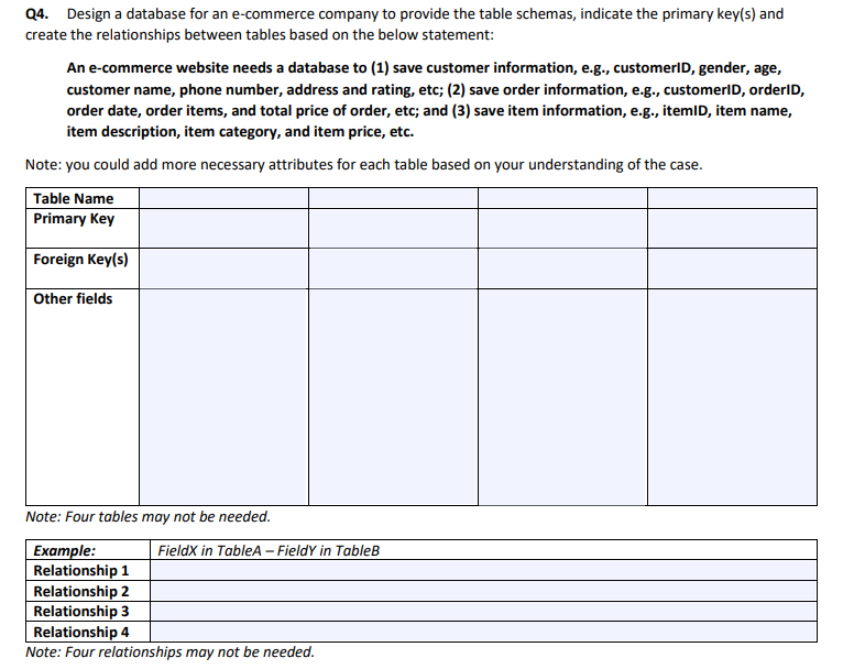 Solved Q4. Design a database for an e-commerce company to | Chegg.com