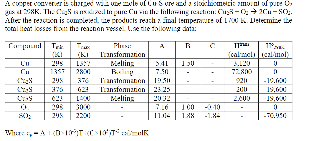 Solved A copper converter is charged with one mole of Cu2S | Chegg.com