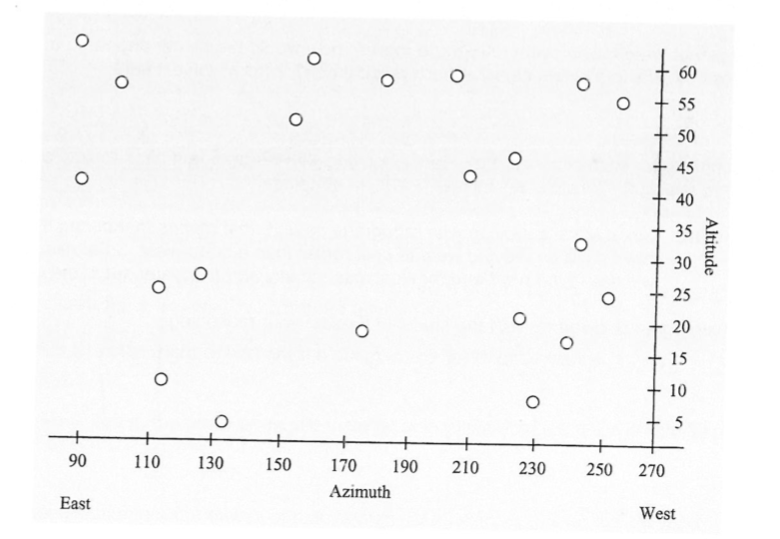Solved Observing Retrograde Motion 99 One of the most | Chegg.com