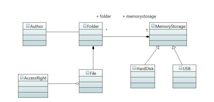 Solved Complete the missing cardinality of the association | Chegg.com