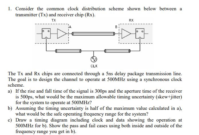 1. Consider the common clock distribution scheme | Chegg.com