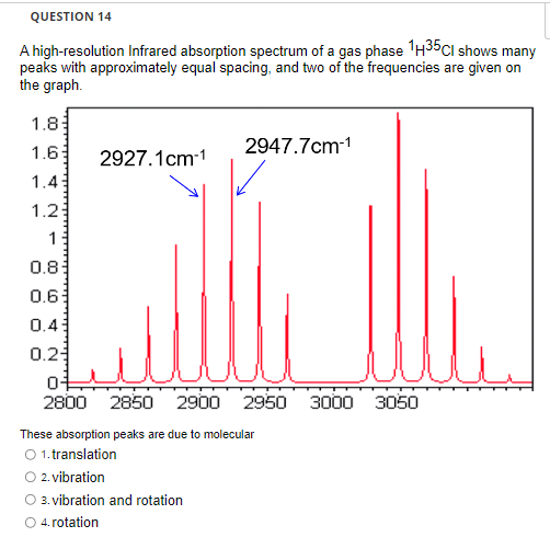 Solved A high-resolution Infrared absorption spectrum of a | Chegg.com