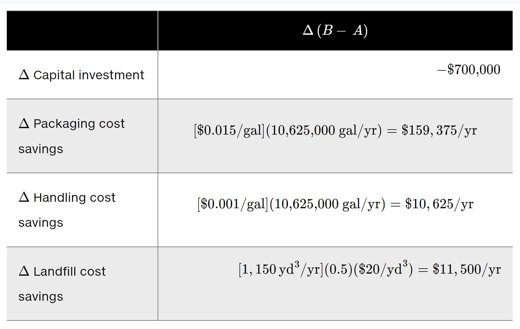 To determine the IRR of the incremental investment, | Chegg.com