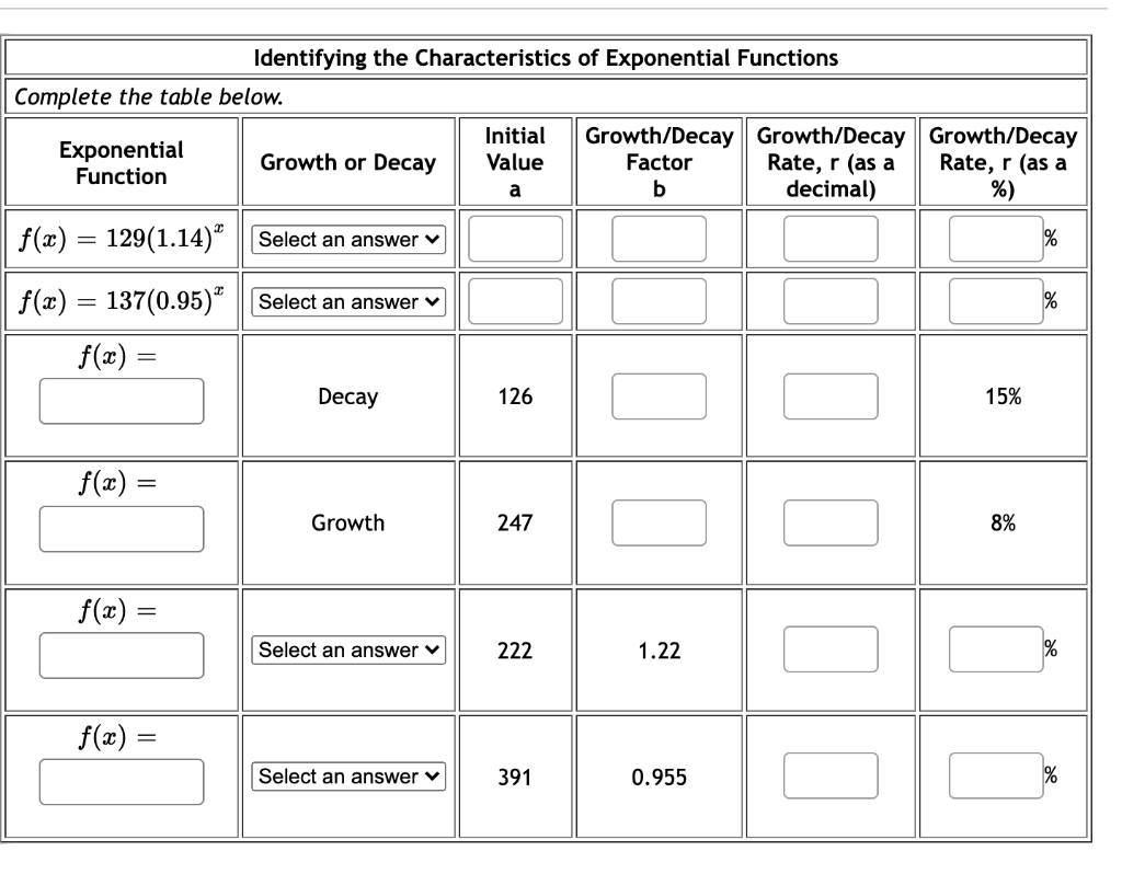 Solved Identifying the Characteristics of Exponential | Chegg.com