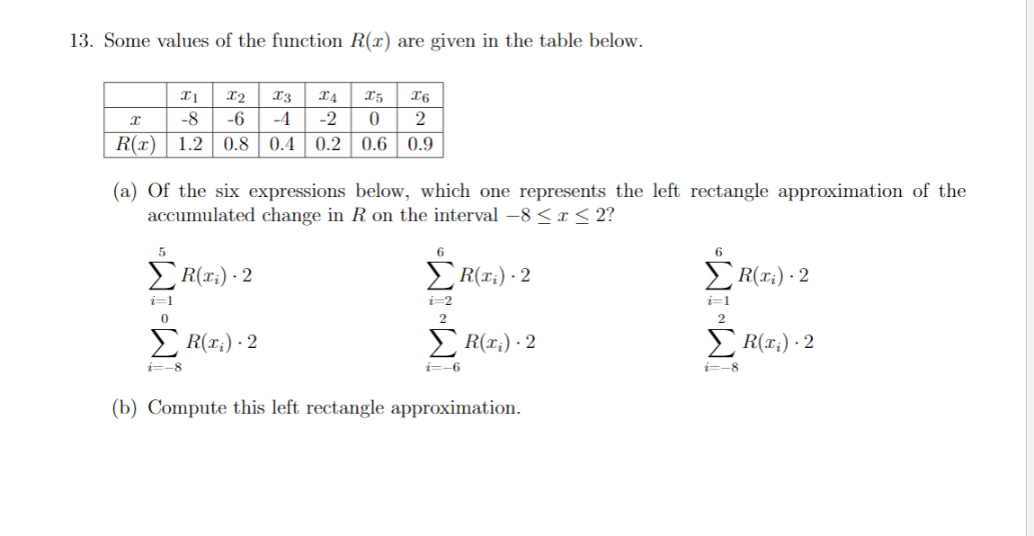 Solved 13. Some values of the function R(2) are given in the | Chegg.com