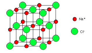 Solved 21. The shear scale structure of NaCl is shown below | Chegg.com