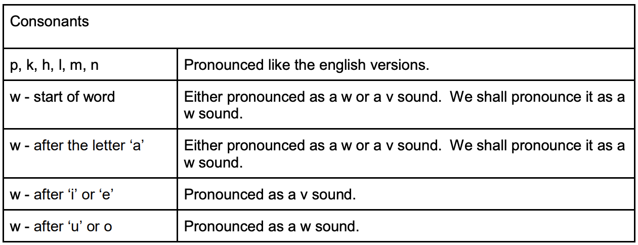 Solved Given Two dictionaries and another container write a | Chegg.com