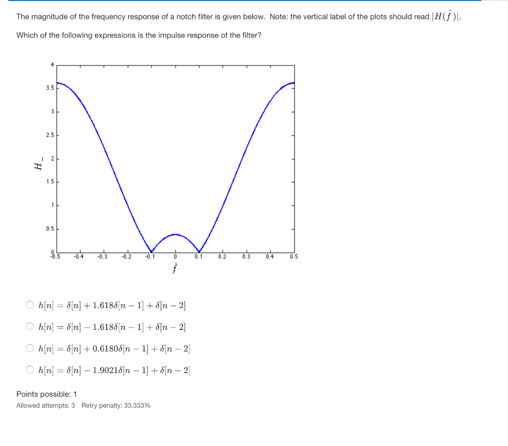 Solved The magnitude of the frequency response of a notch | Chegg.com