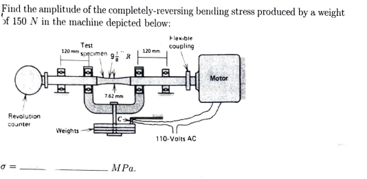 Solved Find the amplitude of the completely-reversing | Chegg.com