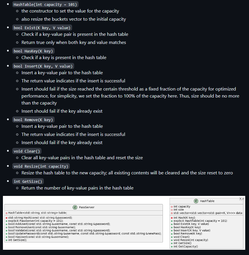 Solved The Password Management AppObjective:Develop a C++ | Chegg.com