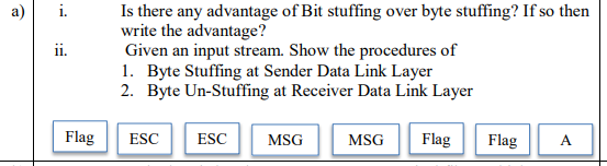 Solved ii. Flag Is there any advantage of Bit stuffing over | Chegg.com