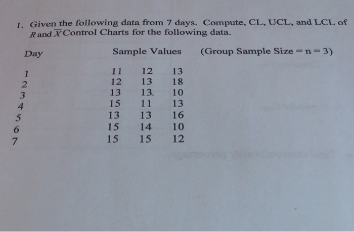 Solved 1. Given the following data from 7 days. Compute, CL, | Chegg.com