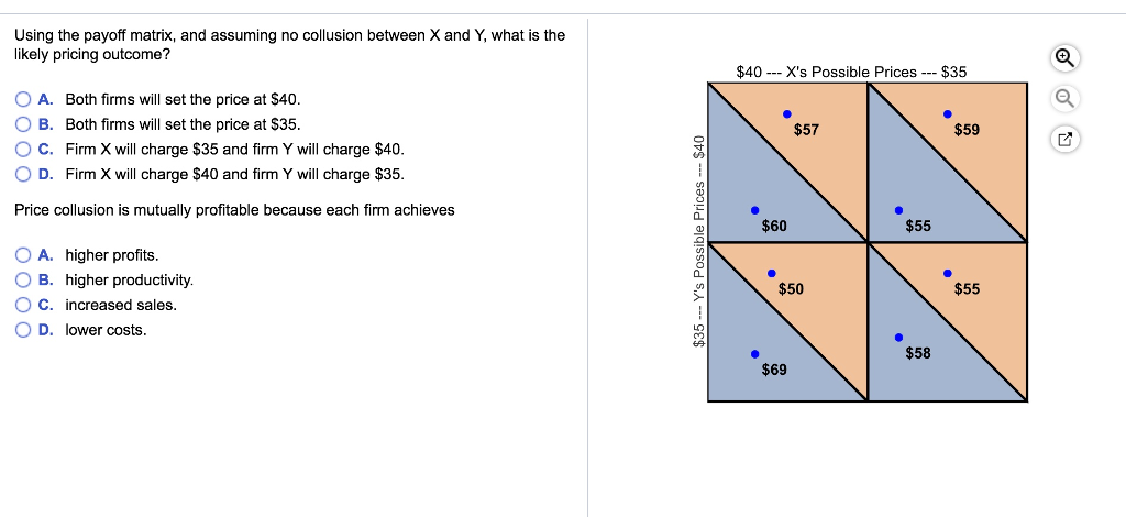 Solved Using the payoff matrix, and assuming no collusion | Chegg.com