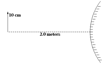 Solved An object 10 cm high is placed 2.0 meters from a | Chegg.com