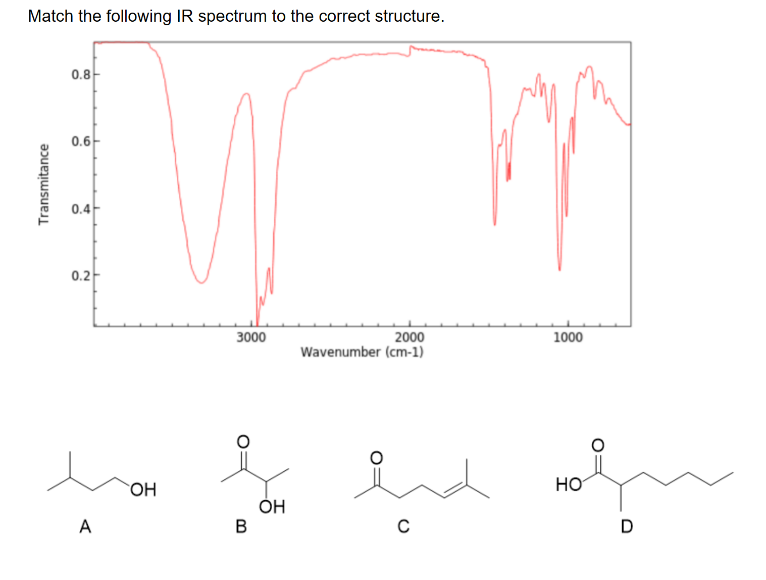Solved Match the following IR spectrum to the correct | Chegg.com