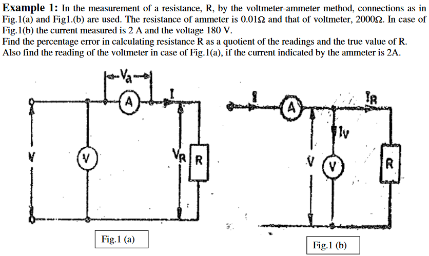Solved Example 1: In the measurement of a resistance, R, by | Chegg.com