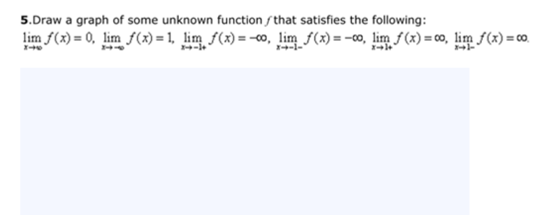 Solved 5.Draw a graph of some unknown function f that | Chegg.com