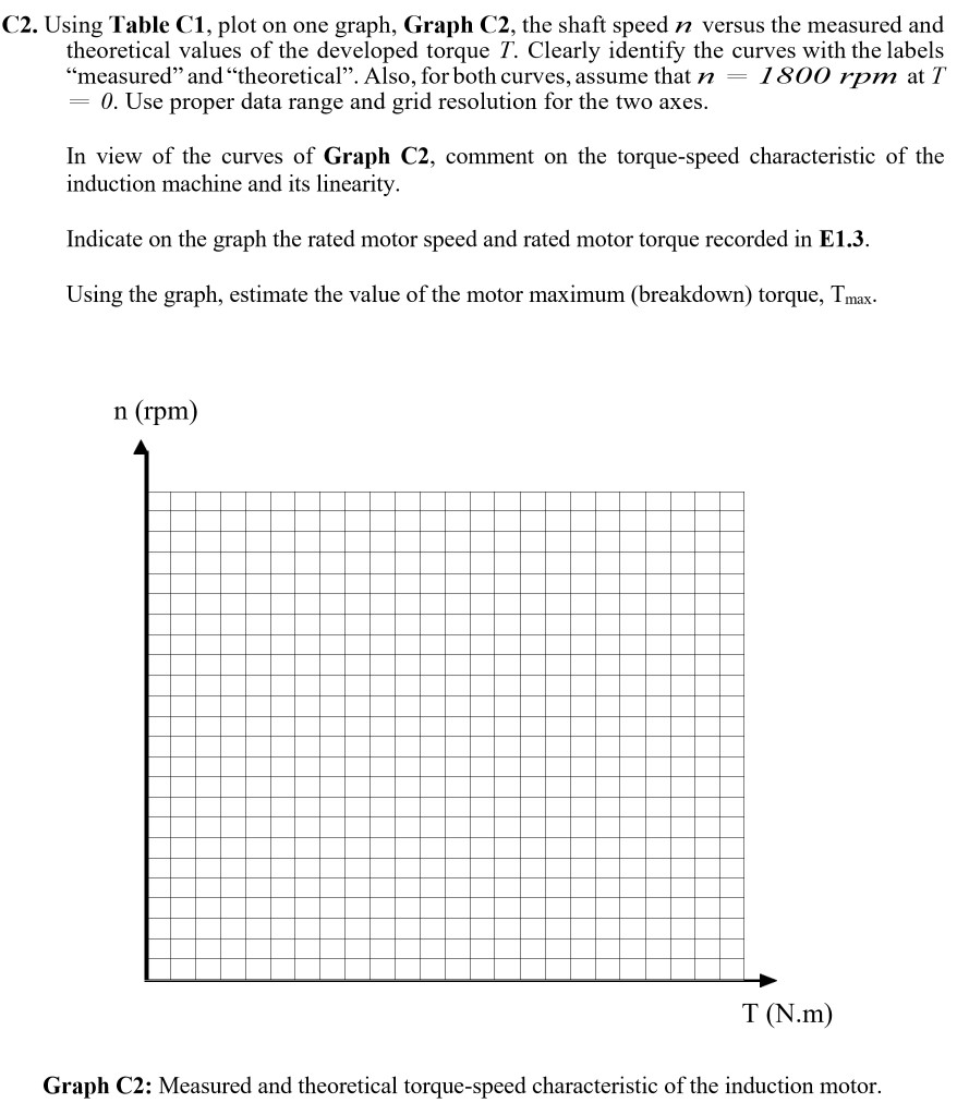 C2. Using Table C1, plot on one graph, Graph C2, the | Chegg.com