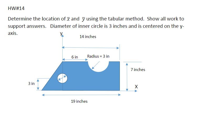 Solved HW#14 Determine the location of x and y using the | Chegg.com