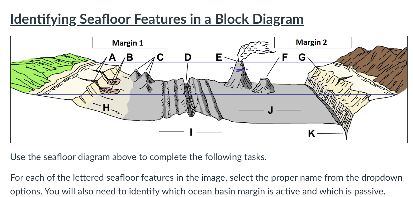 Solved Identifying Seafloor Features by Description Match | Chegg.com