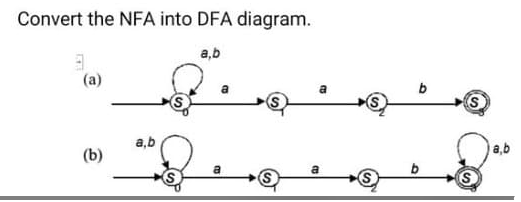 Solved Automata Theory and Formal Languages NFA - | Chegg.com