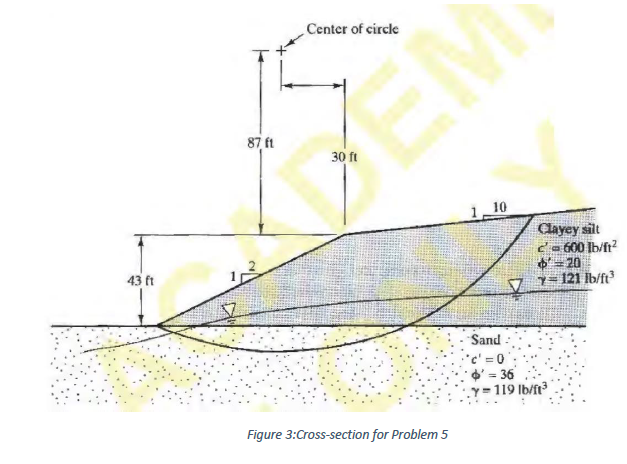 Solved Using the ordinary method of slices, compute the | Chegg.com