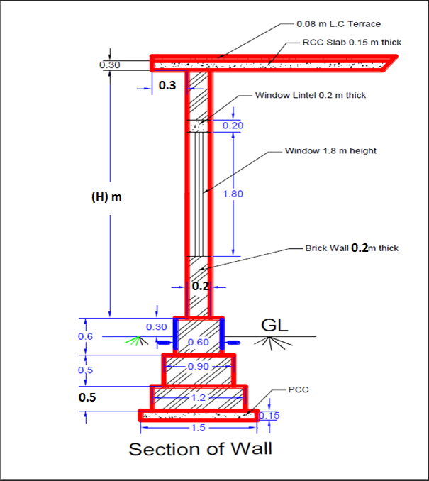 Solved Q.1. Make an excel sheet and calculate the following | Chegg.com