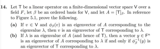 4. Let T be a linear operator on a finite-dimensional | Chegg.com