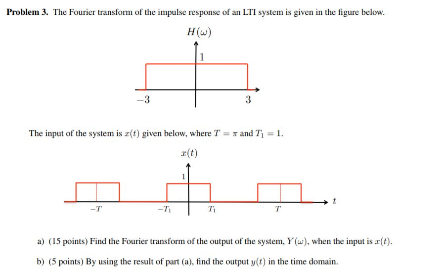 Solved Problem 3. The Fourier transform of the impulse | Chegg.com