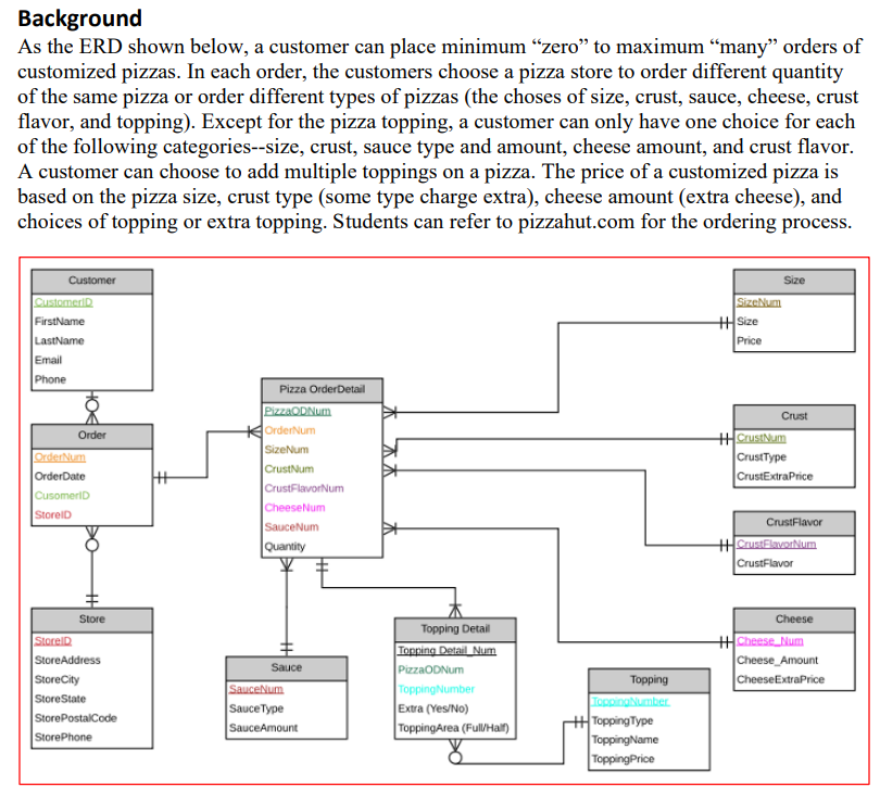 Solved Background As the ERD shown below, a customer can | Chegg.com