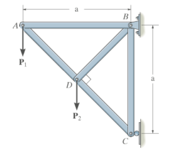 Solved PROBLEM SOLVING METHOD OF JOINTS Problem Solving A: | Chegg.com