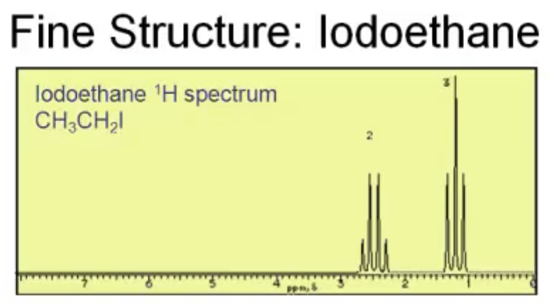 Solved Based on the structure of iodoethane, describe the | Chegg.com