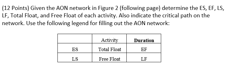 Solved (12 Points) Given the AON network in Figure 2 | Chegg.com