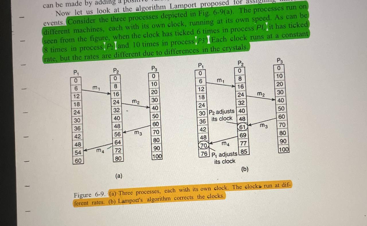 Solved I need an explanation of how the arrows was placed in | Chegg.com