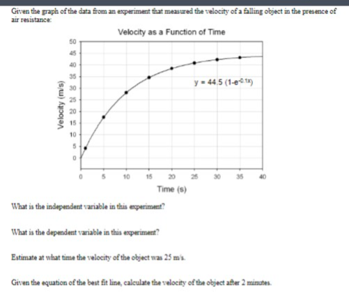 Solved Given the graph of the data from an experiment that | Chegg.com