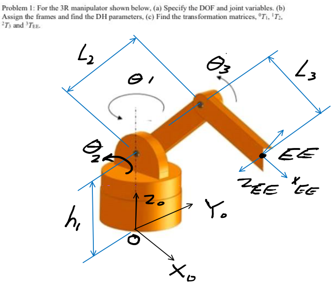 Solved Problem 1: For the 3R manipulator shown below, (a) | Chegg.com