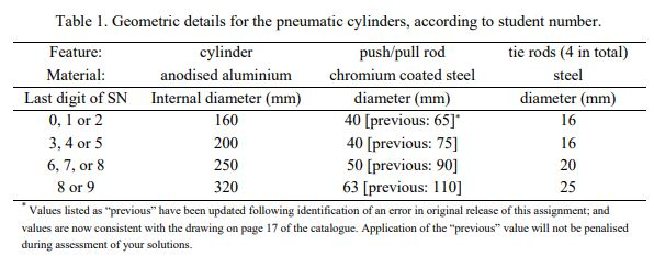 Solved Question 1: Pressure vessel (50 marks) Consider the | Chegg.com