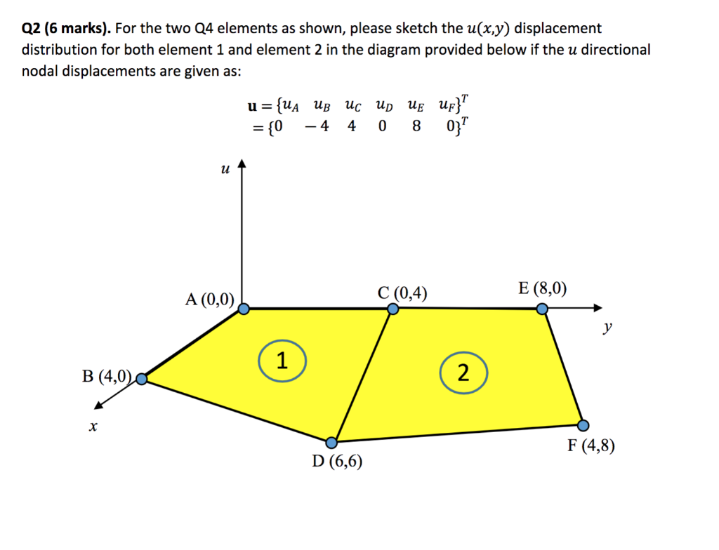 Q2 (6 marks). For the two Q4 elements as shown, | Chegg.com