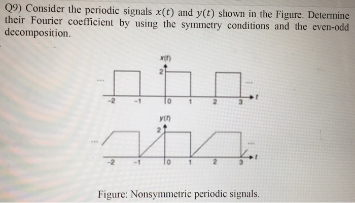 Solved Q9) Consider the periodic signals x(t) and y(t) shown | Chegg.com