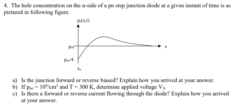 4. The hole concentration on the n-side of a pn step | Chegg.com