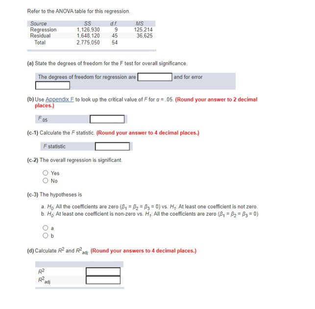 Solved Refer to the ANOVA table for this regression Source | Chegg.com