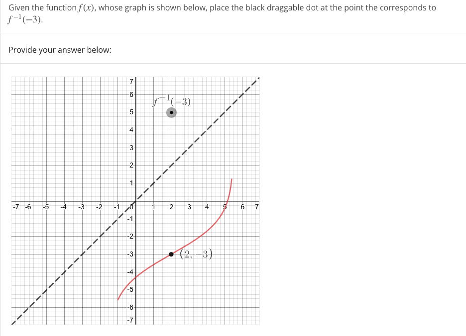 Solved Given The Function F X Whose Graph Is Shown Below