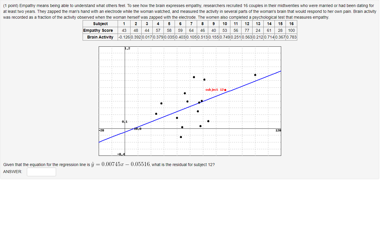 Solved (1 point) Empathy means being able to understand what | Chegg.com