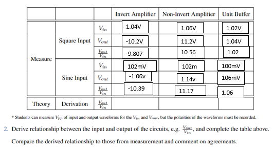 Derive relationship between the input and output of | Chegg.com