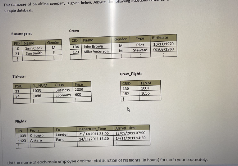 Solved The database of an airline company is given below. | Chegg.com